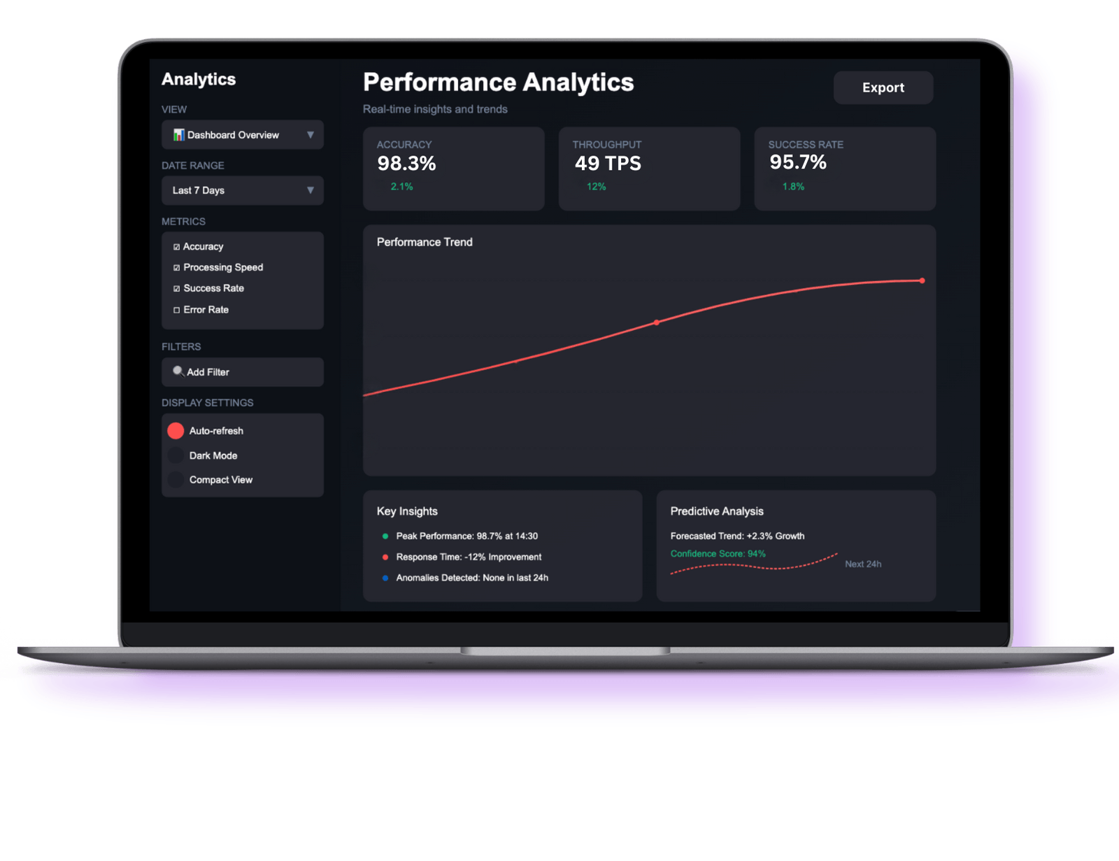 Shepherd AI - Secure Scalable AI Solutions